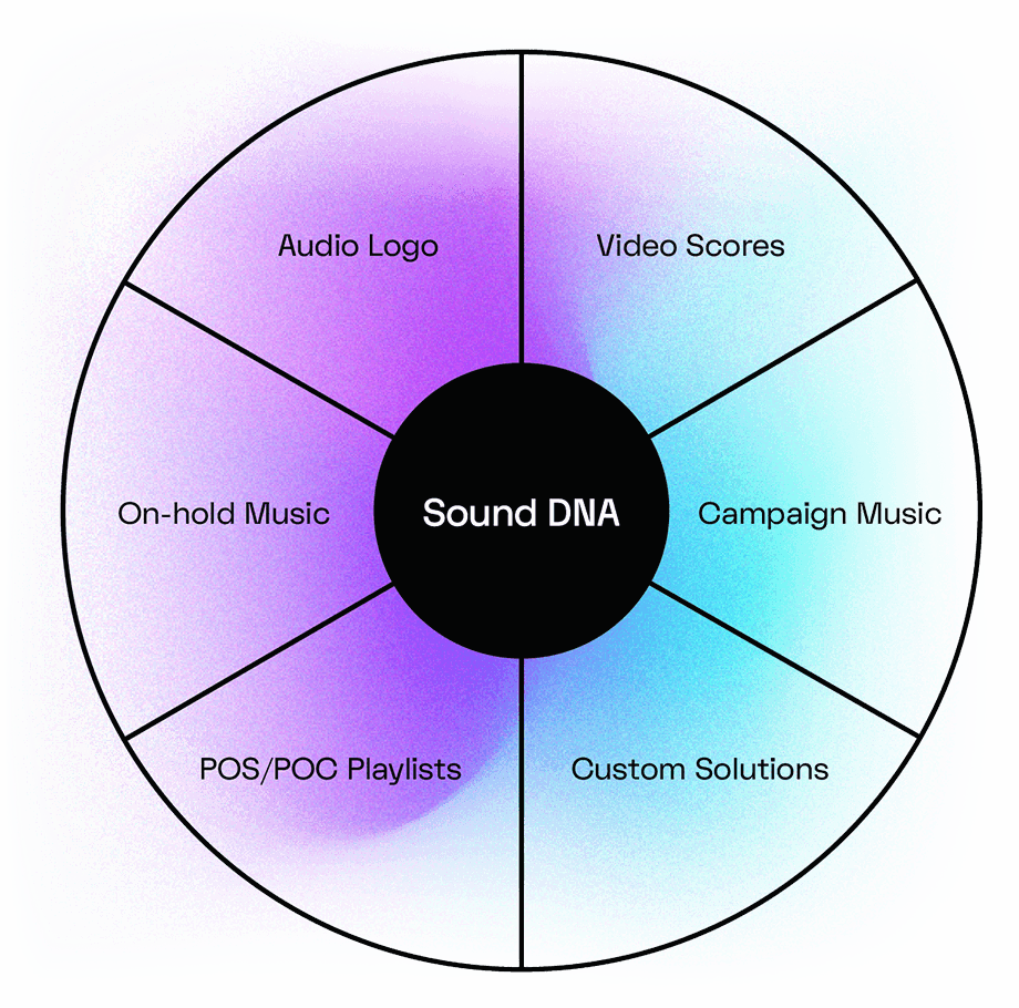 Approach - Department of Noise